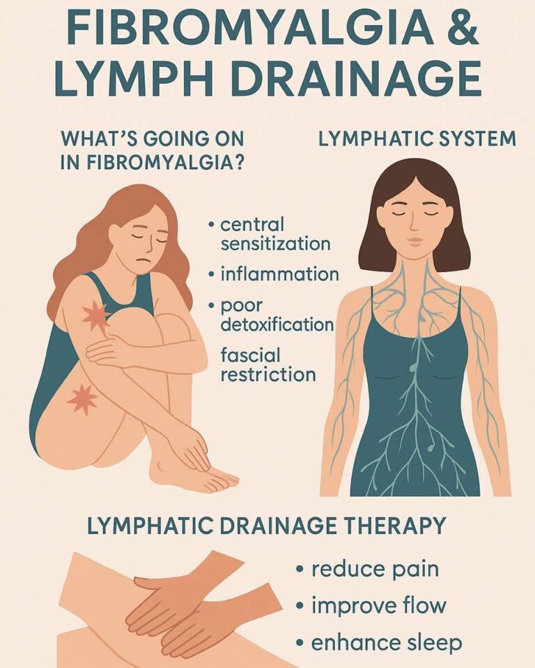 What happens when you have lymphatic drainage?